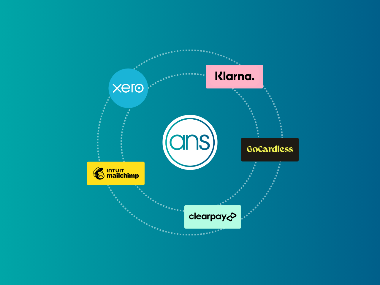 Integrations | Aesthetic Nurse Software - Aesthetic Nurse Software